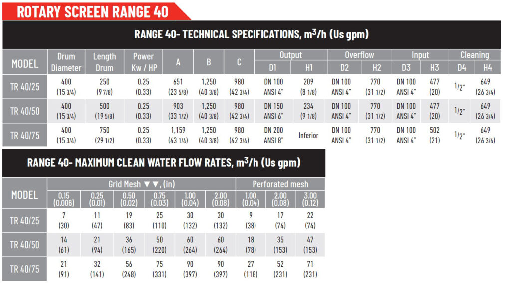 Rotary Screen TR40 - Toro Equipment